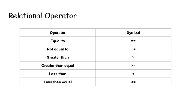 Basic operators in matlab | PPTX | Programming Languages | Computing