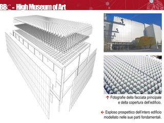 High Museum Atlanta Renzo Piano | PPTX