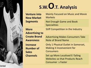 HMV - School Project | PPTX