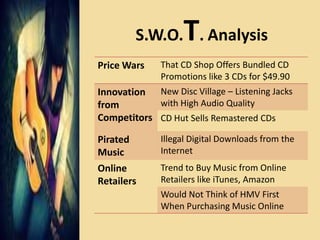 HMV - School Project | PPTX