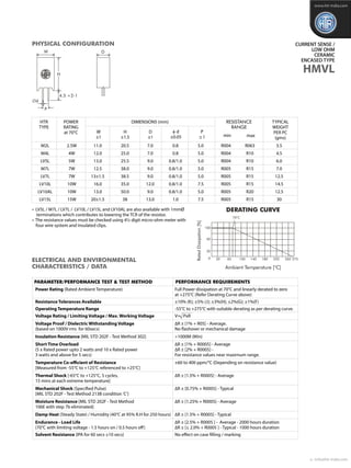 HTR India - Products - Current Sense Resistors - Ceramic Encased ...