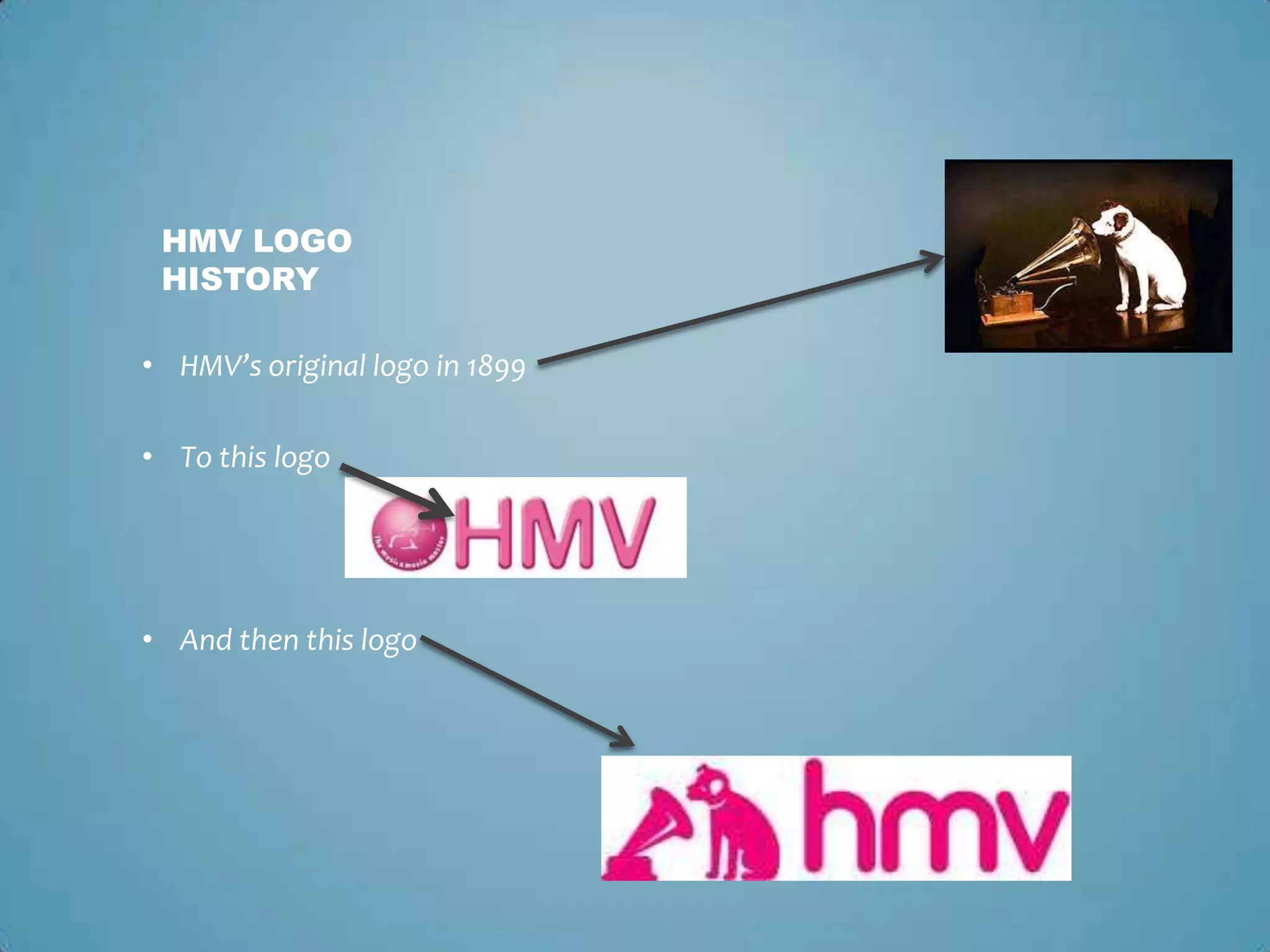 Hmv powerpoint | PPT