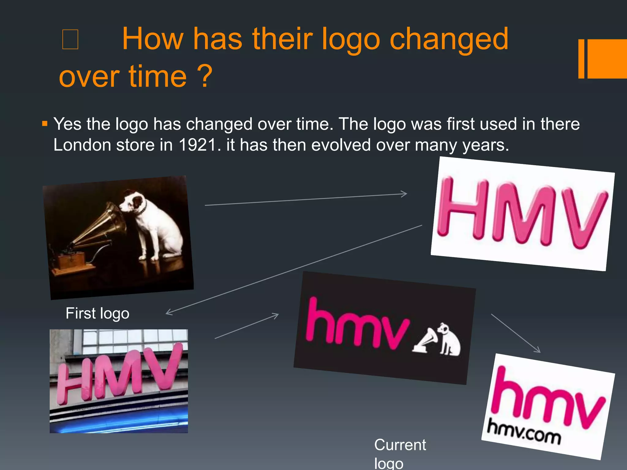 Hmv research task 1a | PPT