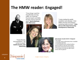 Hmw media kit - for mb as | PPT