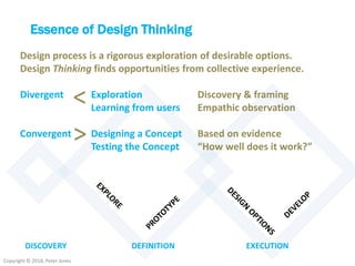 How Might We: Simplexity in Design Charrettes | PPT