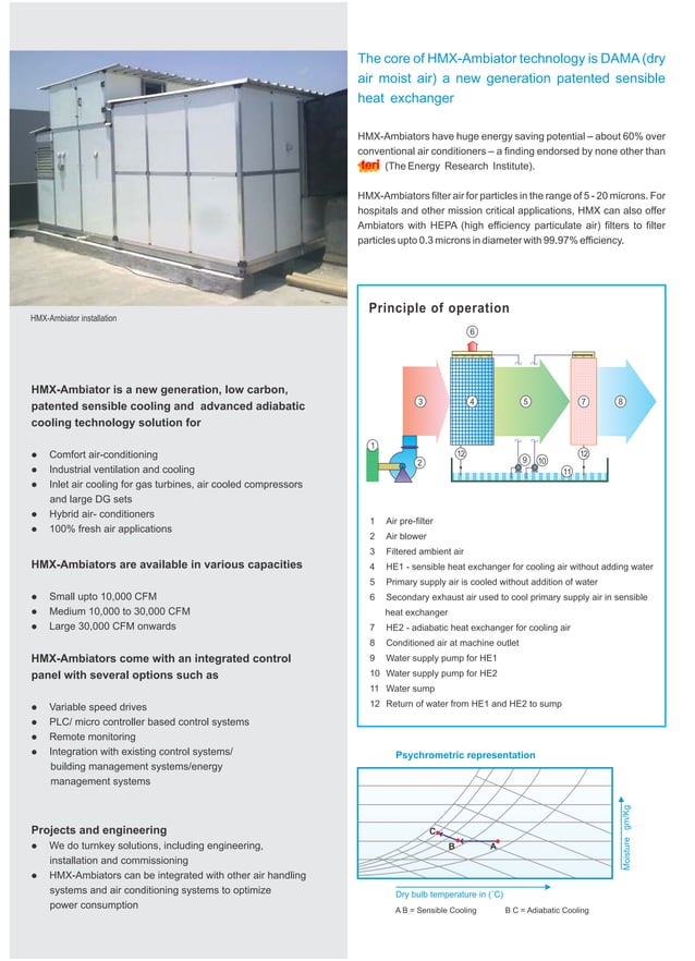 HMX Ambiator | PDF | Home Appliances | Home & Garden