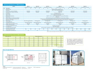 HMX Ambiator | PDF | Home Appliances | Home & Garden
