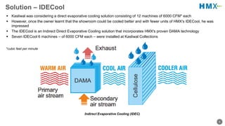Kasliwal Collections reaps the benefits of the HMX-IDECool | PDF