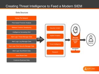 Next-Generation SIEM: Delivered from the Cloud | PPT