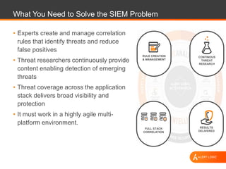 Next-Generation SIEM: Delivered from the Cloud | PPT