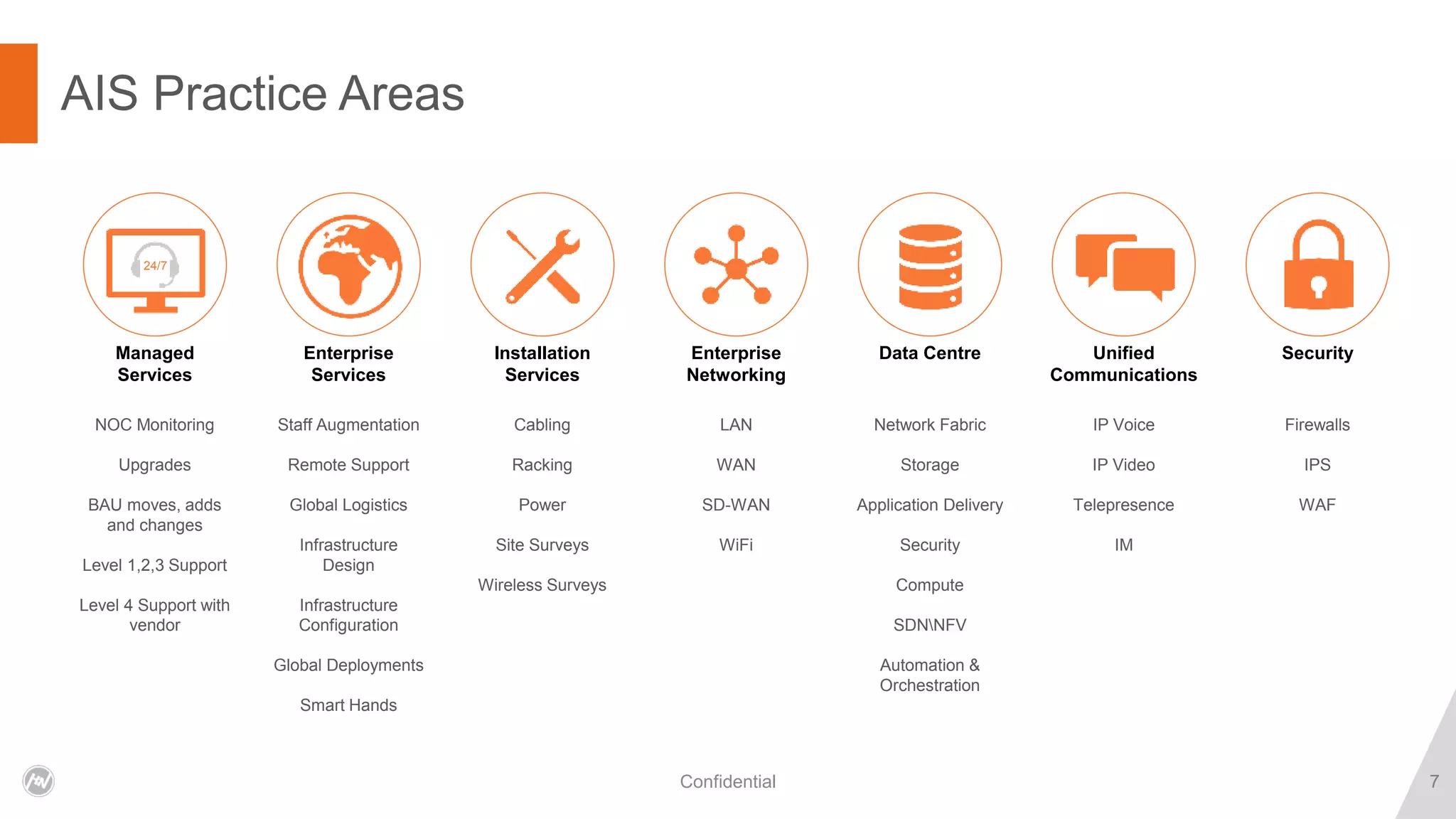 Hutchinson Networks Overview | PPTX