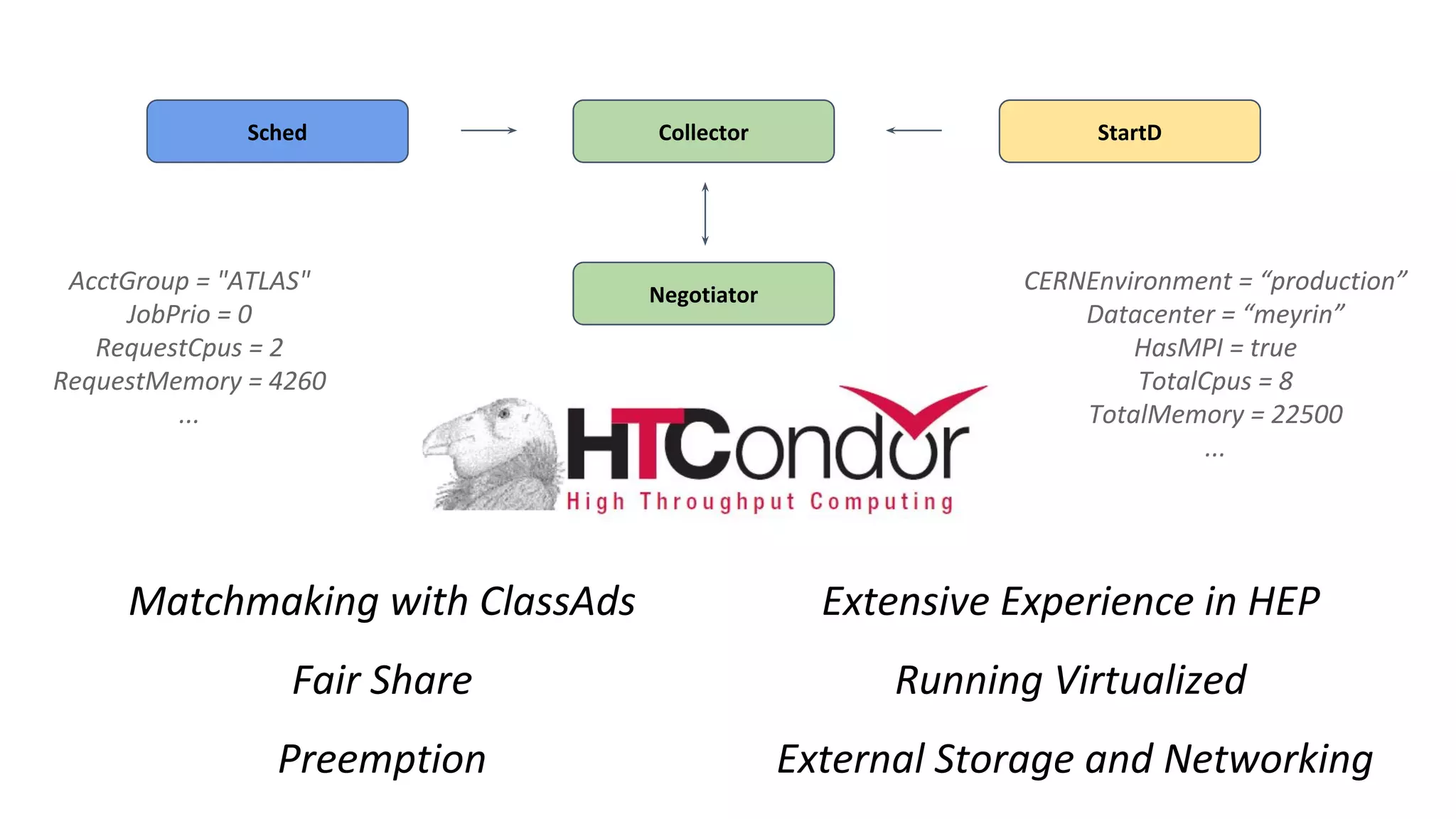 Container Federation Use Cases | PPT