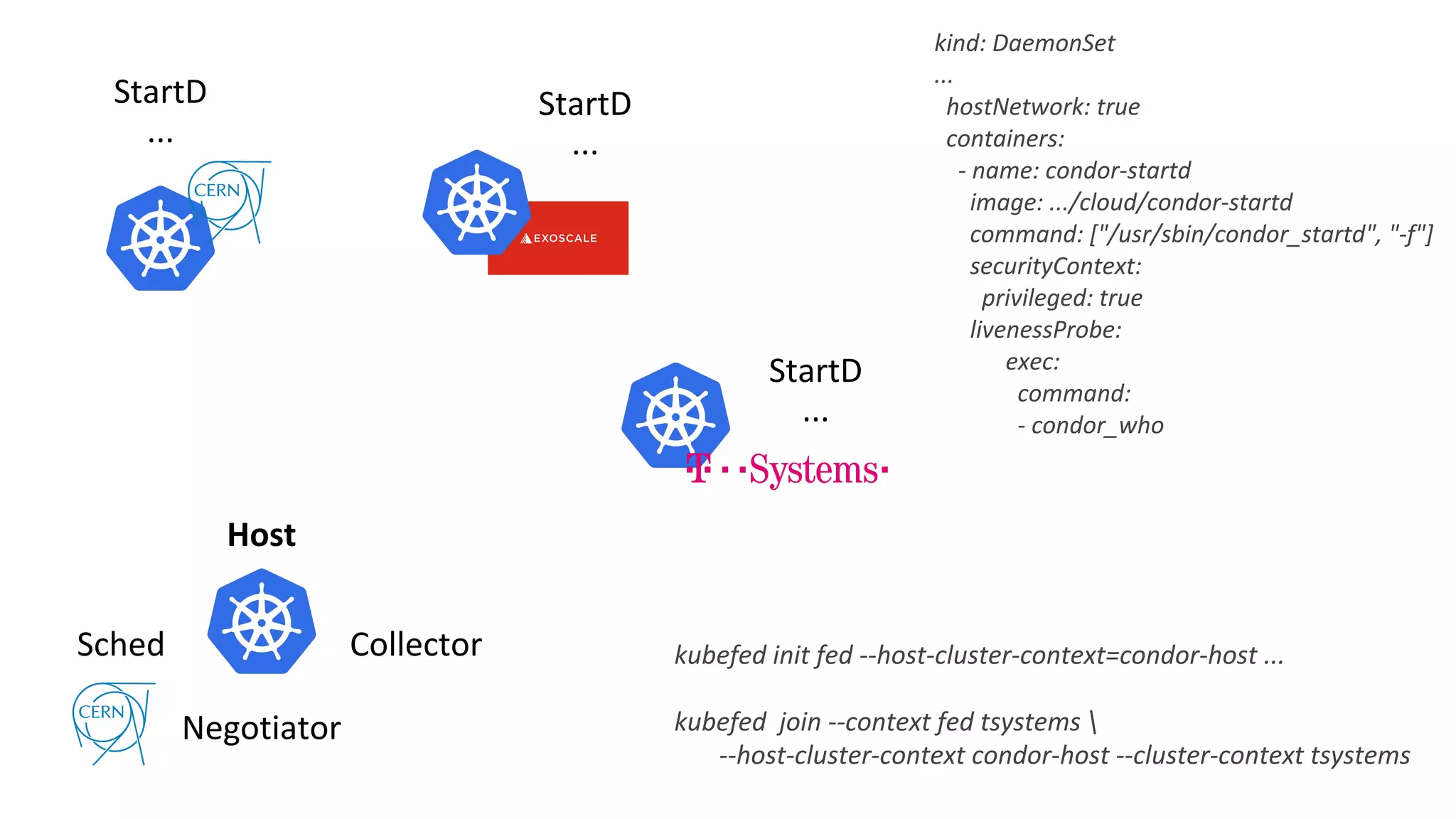 Container Federation Use Cases | PPT