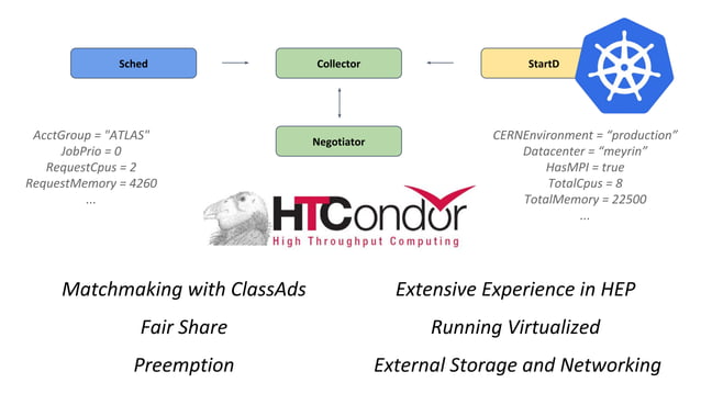 Container Federation Use Cases | PPT