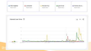 Hello Neighbor 2: Post-Mortem / Alex Nichiporchik (tinyBuild) | PPT