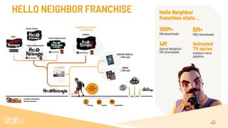 Hello Neighbor 2: Post-Mortem / Alex Nichiporchik (tinyBuild) | PPT