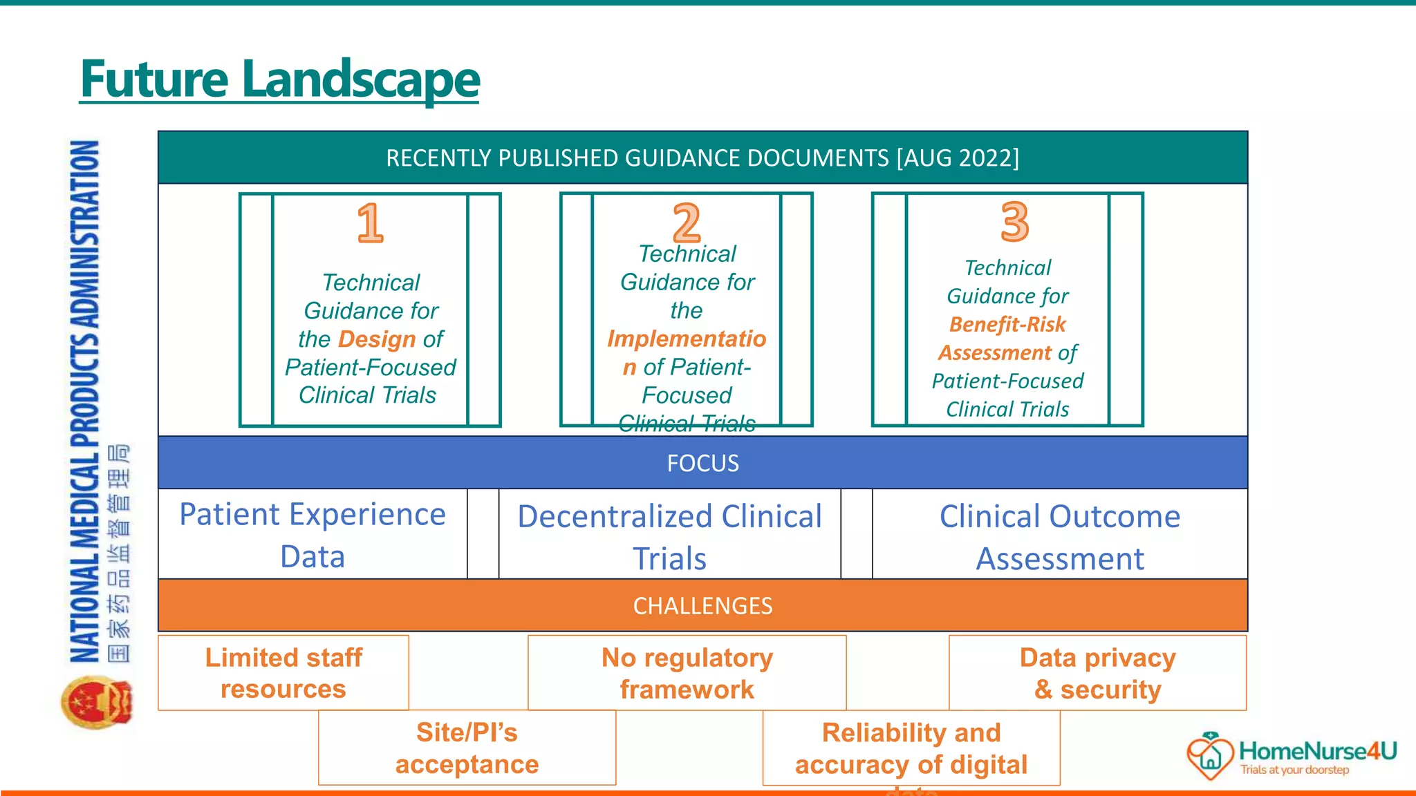Mobile Nursing Framework in China | PPTX | Professional School ...