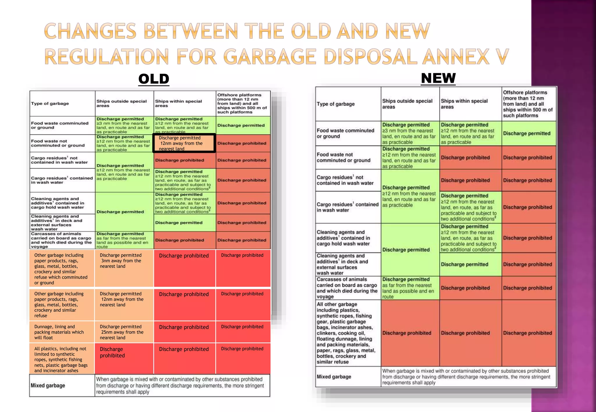 Marpol annex v | PPTX