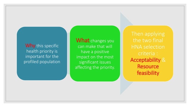 health need assessment | PPTX | Medical Health