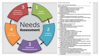 health need assessment | PPTX