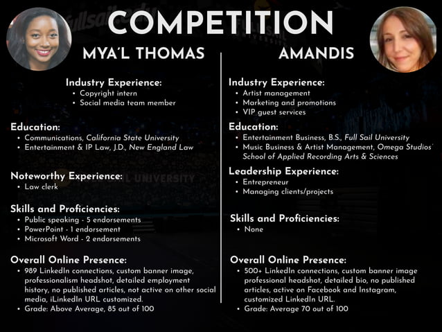 Amandis Starr Louise Hnarakis | Personal Brand Exploration | PDF