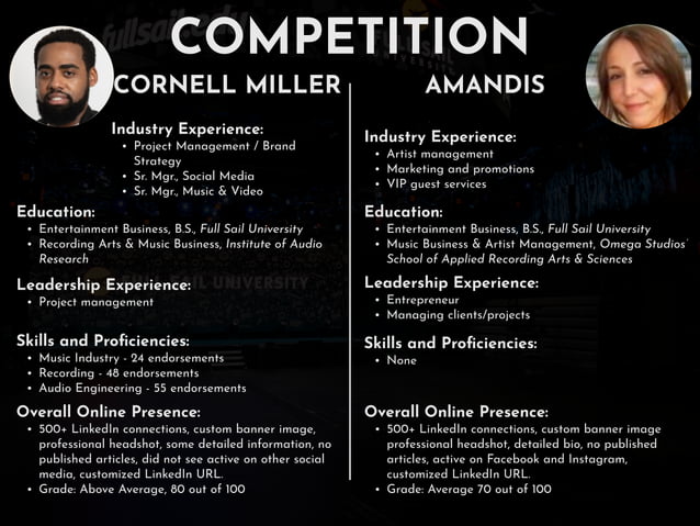 Amandis Starr Louise Hnarakis | Personal Brand Exploration | PDF