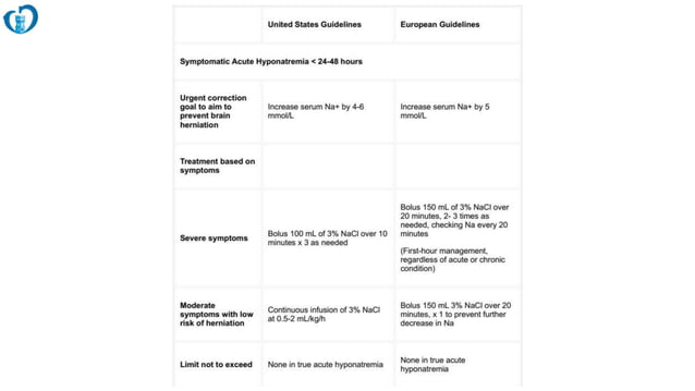 Chuyên đề Hạ Natri máu - Cập nhật 2023.pptx