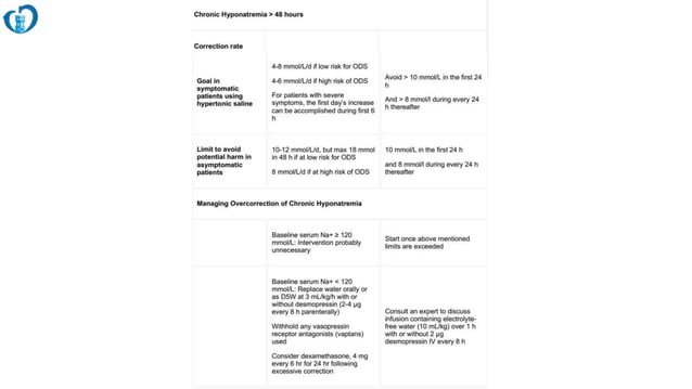 Chuyên đề Hạ Natri máu - Cập nhật 2023.pptx