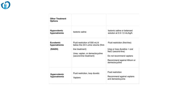 Chuyên đề Hạ Natri máu - Cập nhật 2023.pptx