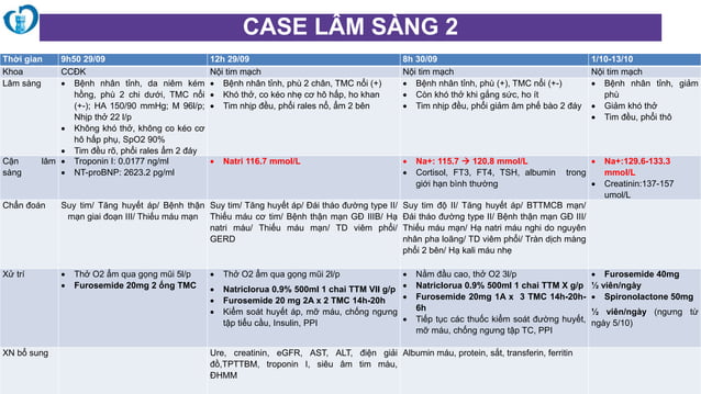Chuyên đề Hạ Natri máu - Cập nhật 2023.pptx