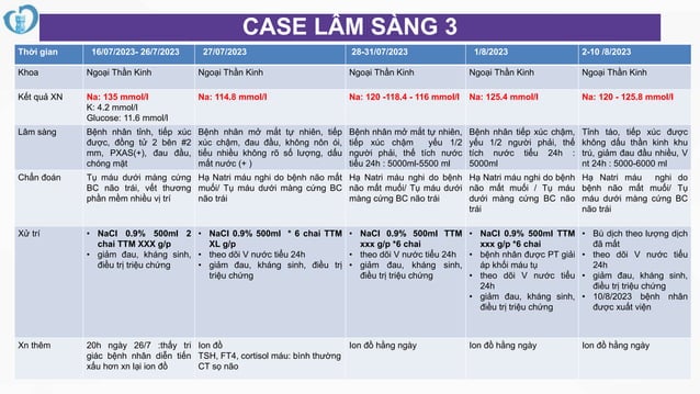 Chuyên đề Hạ Natri máu - Cập nhật 2023.pptx