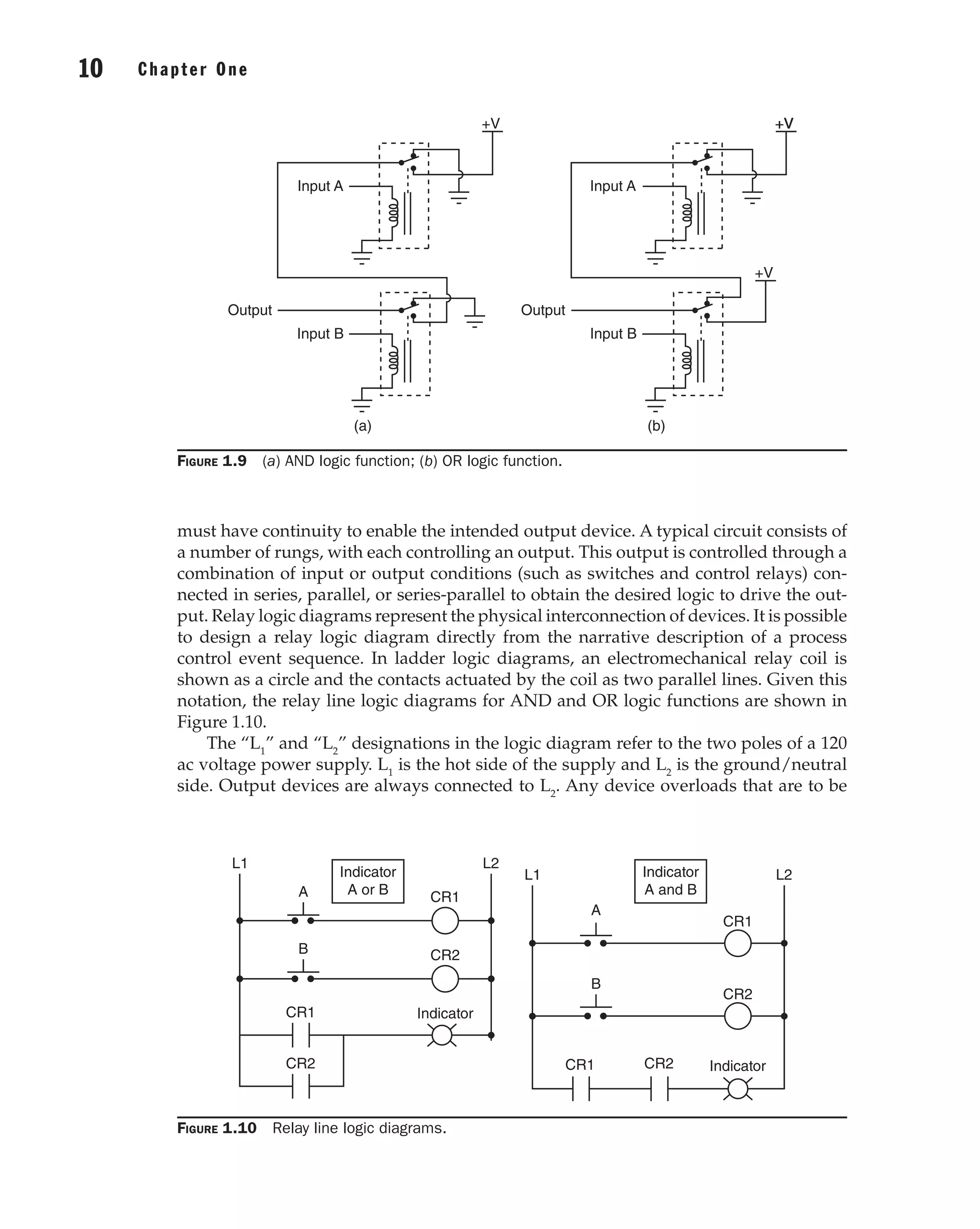 PLC: Hands on PLC programing with RSLOGIX500 a and Logixpro | PDF