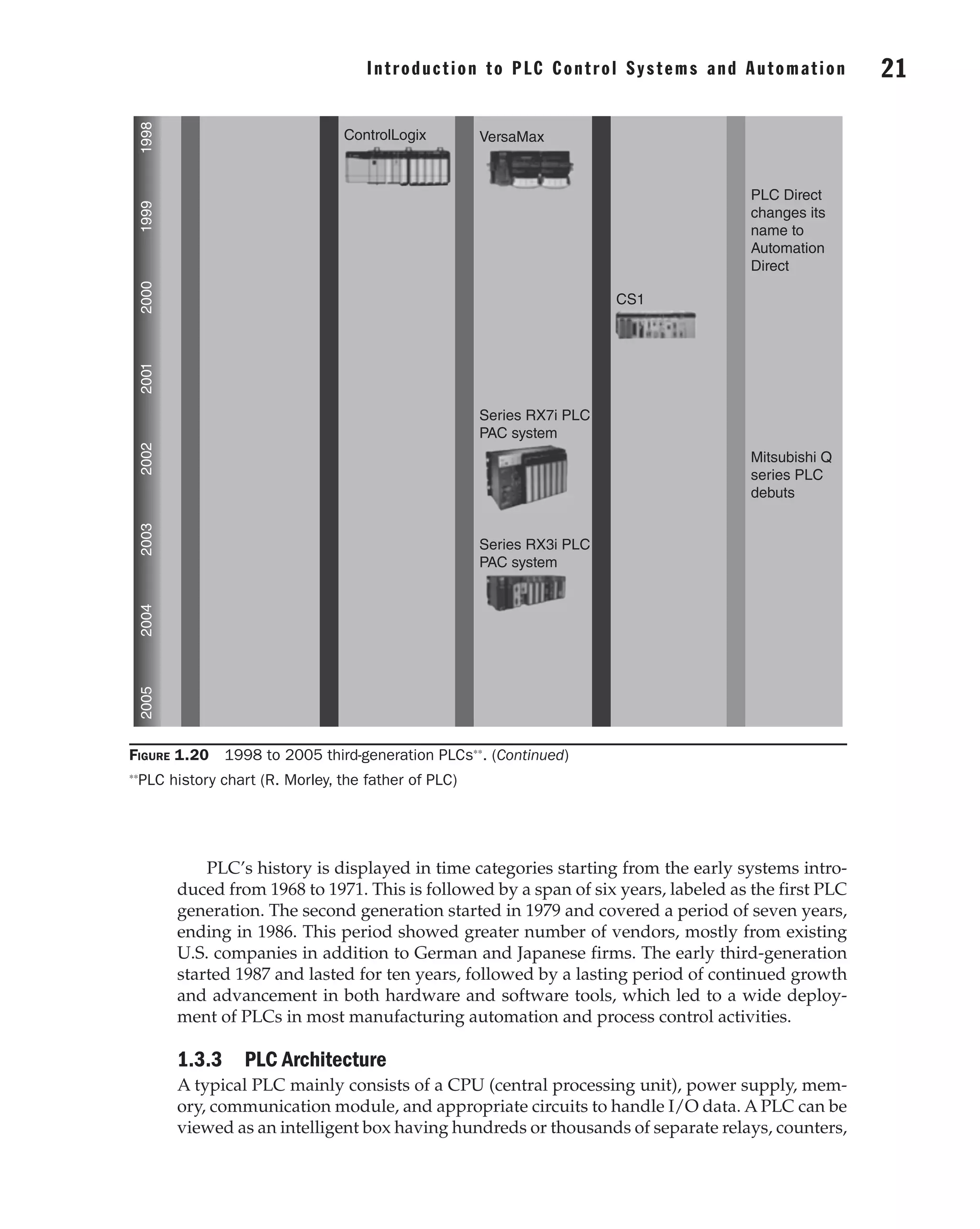 PLC: Hands on PLC programing with RSLOGIX500 a and Logixpro | PDF