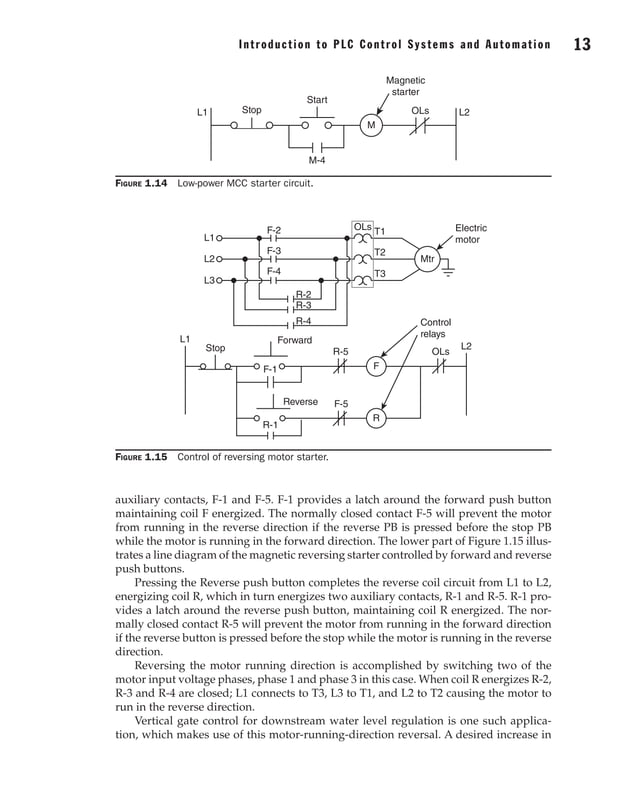 PLC: Hands on PLC programing with RSLOGIX500 a and Logixpro | PDF