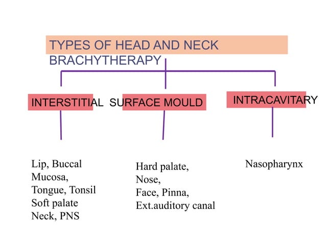 Head and neck; brachytherapy.pptx final | PPTX | Ear, Nose and Throat ...