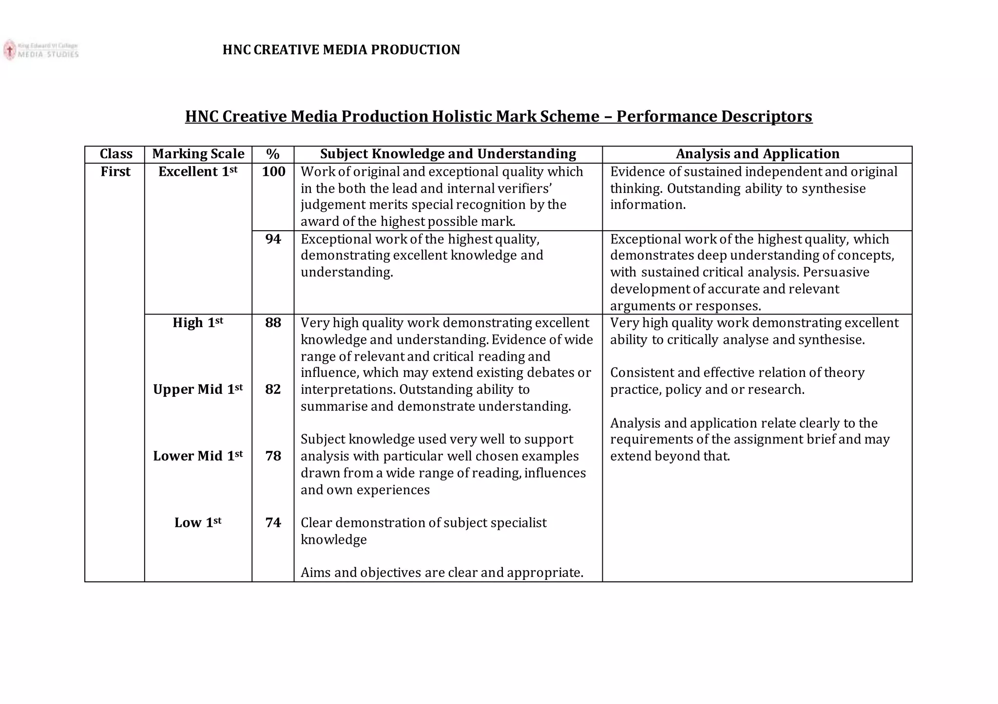 HNC Holistic Mark Scheme .docx