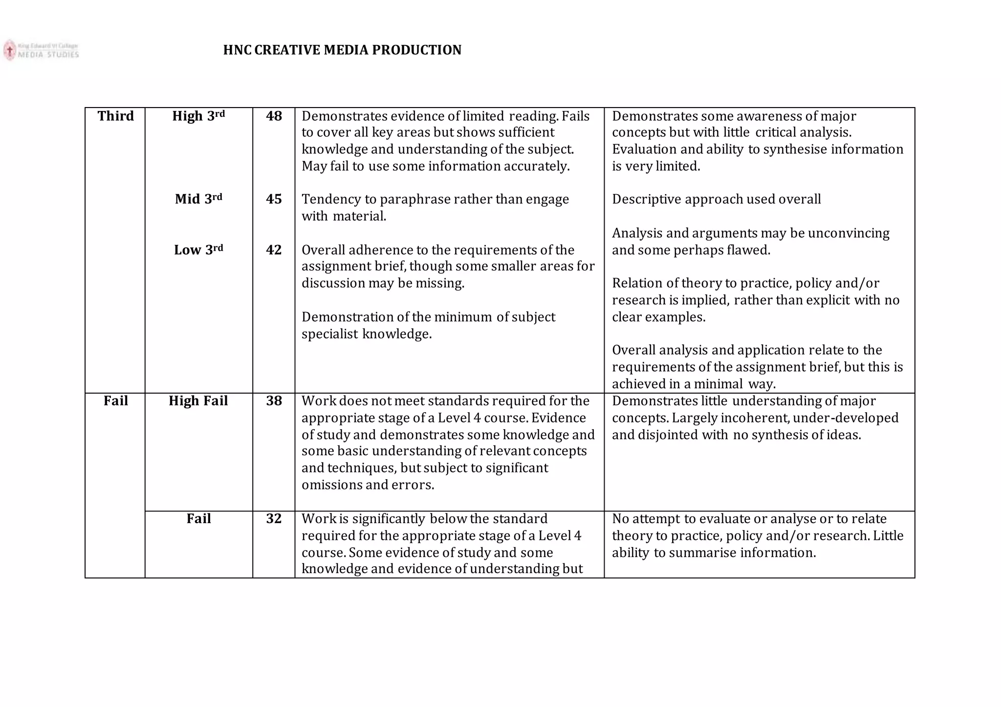 HNC Holistic Mark Scheme .docx