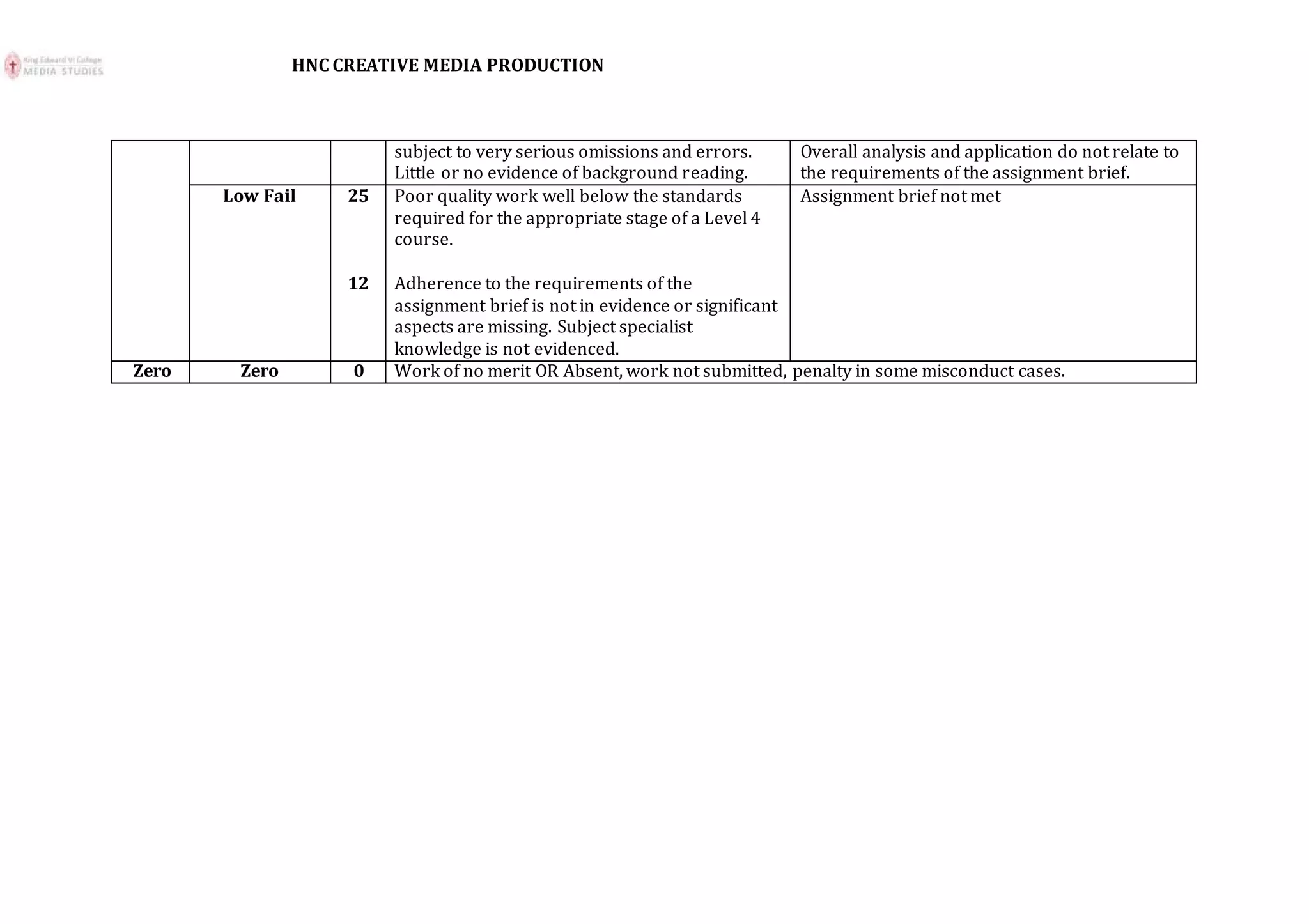 HNC Holistic Mark Scheme .docx