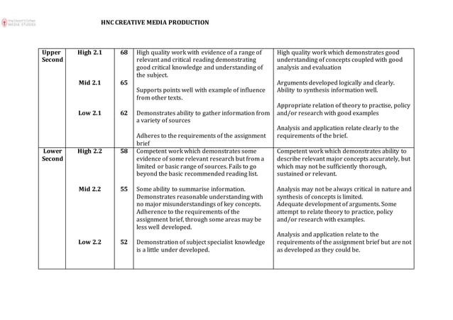 HNC Holistic Mark Scheme .docx