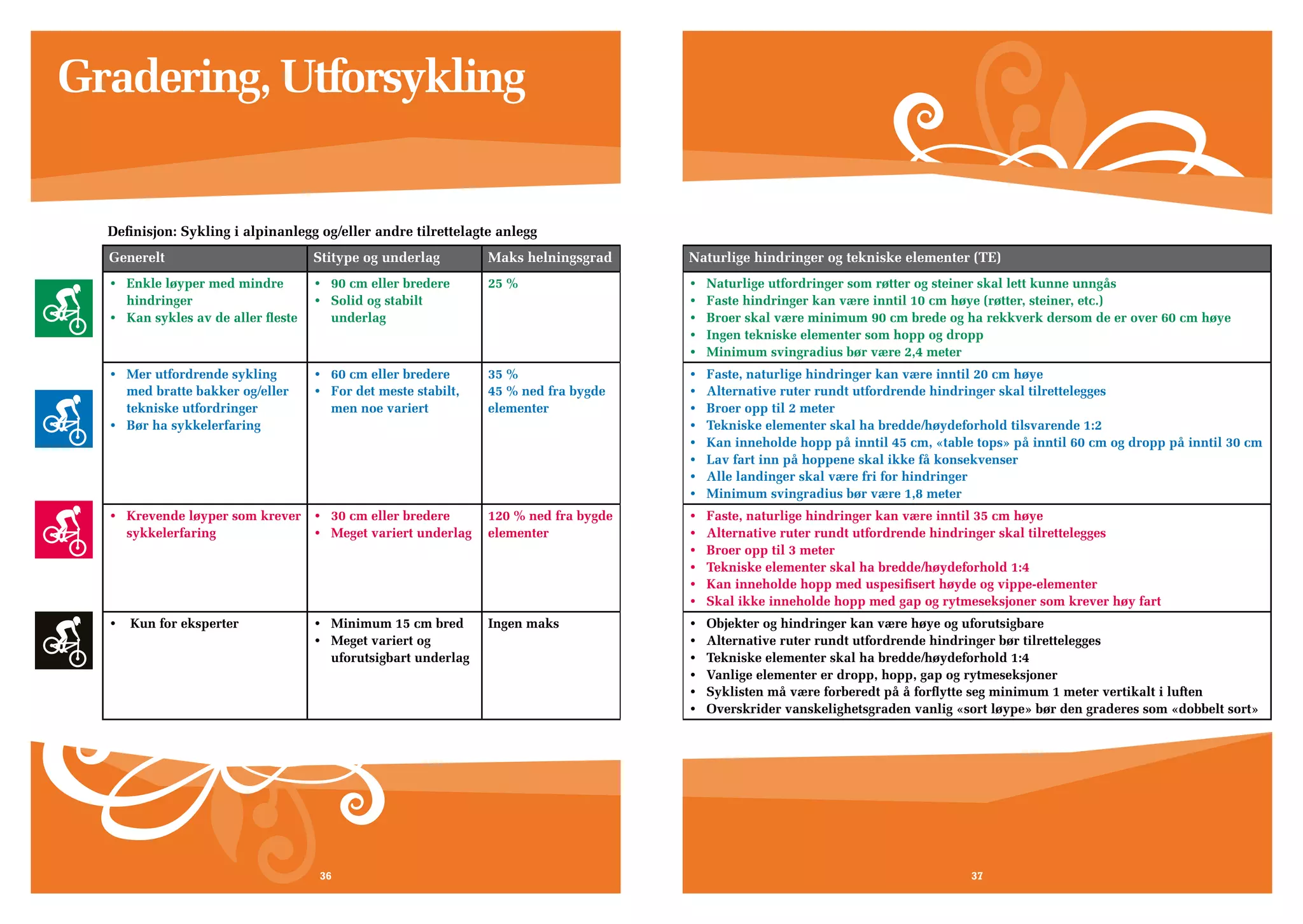 Håndbok for skilting og gradering | PDF