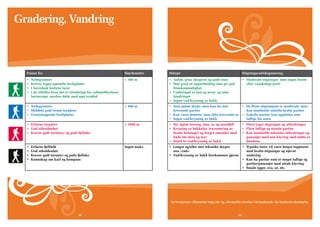 Håndbok for skilting og gradering | PDF