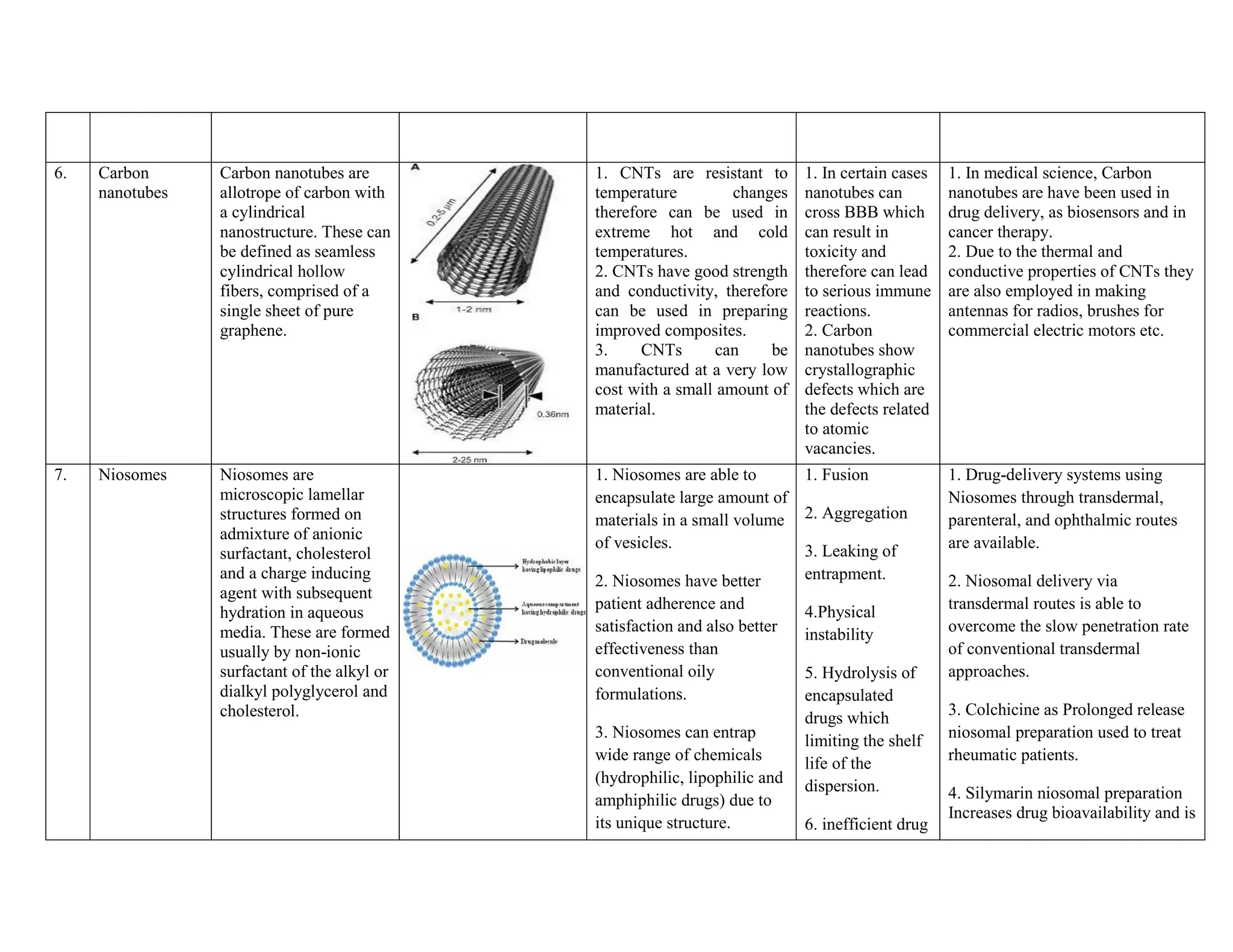 Hndds (cognosy) | PDF