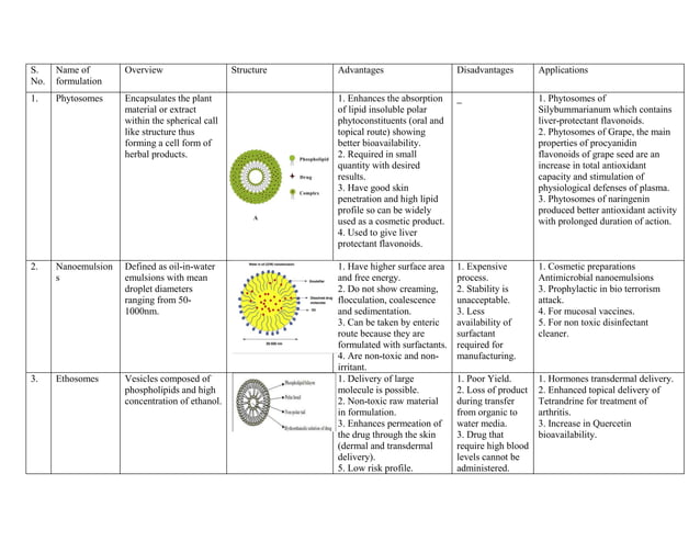 Hndds (cognosy) | PPT