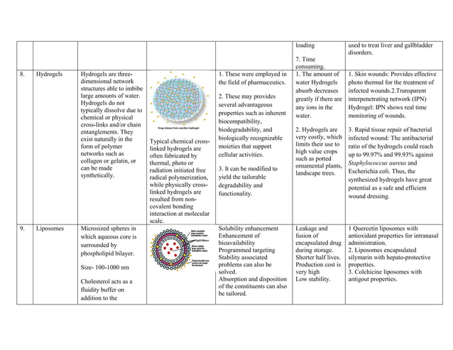 Hndds (cognosy) | PPT