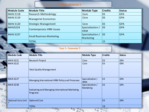 Higher National Diploma in Management-(HNDM,Labuduwa,Galle)