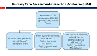 BMI & CDC Chart | PPTX