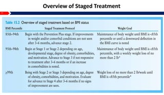 BMI & CDC Chart | PPTX
