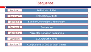BMI & CDC Chart | PPTX