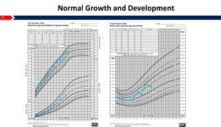 BMI & CDC Chart | PPTX