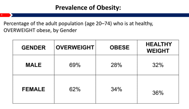 BMI & CDC Chart | PPTX